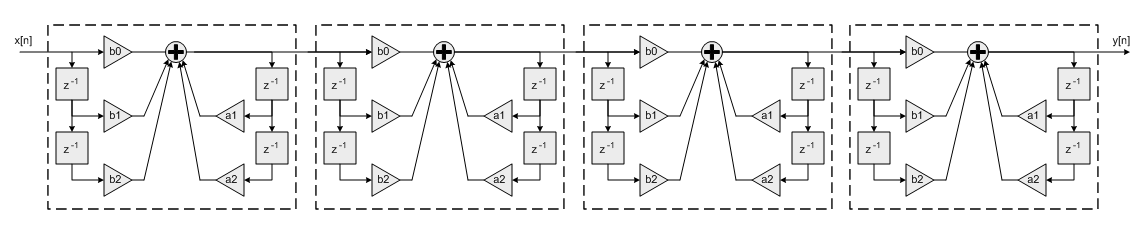 CMSIS DSP Software Library: Biquad Cascade IIR Filters Using Direct ...